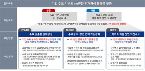 스마트보안학과 Sw사업png