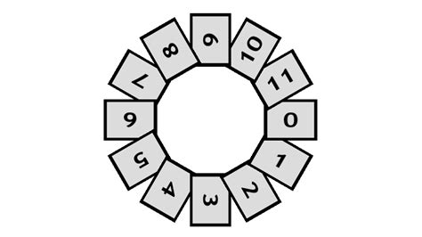 Solving The Last Item Problem For A Circular Distribution With