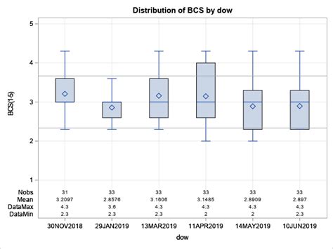 Solved Adding A Reference Band To Proc Boxplot Graph Sas Support Communities
