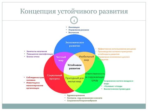 Интегрированные системы менеджмента презентация онлайн