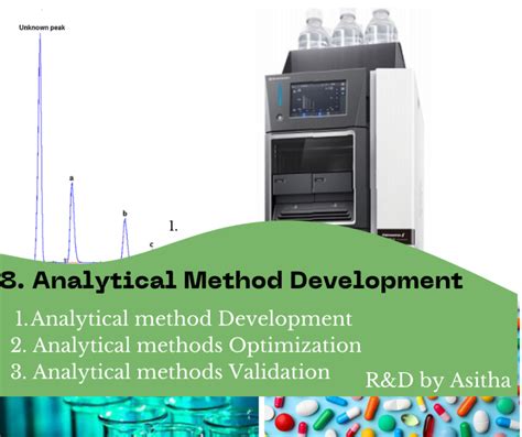 Analytical Method Development