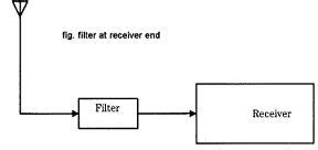 Low Pass Filter Design Schematic Advanced Guide SM Tech