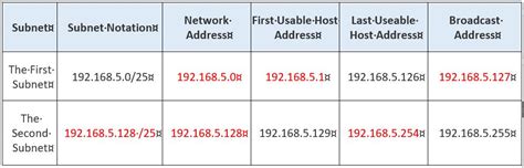 [solved] if the useable host address of a class c subnet is 192 168 5 129 course hero