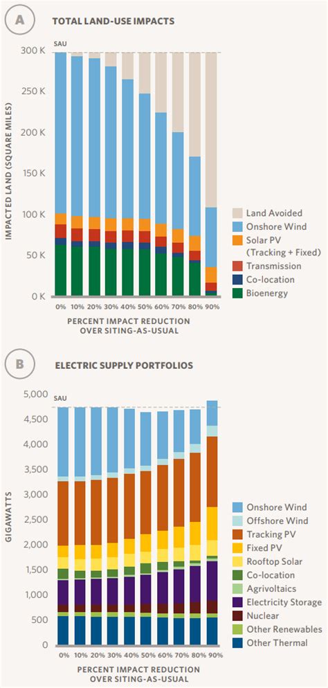 Tnc Power Of Place National