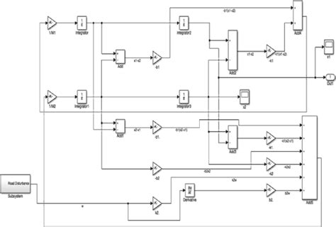 Simulink Model For Passive Suspension System Download Scientific Diagram