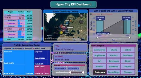Powerbi Advanceddashboard Retailanalytics Businessintelligence