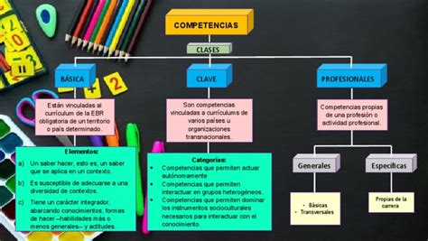 Competencias Mapa De Cajas Pdf