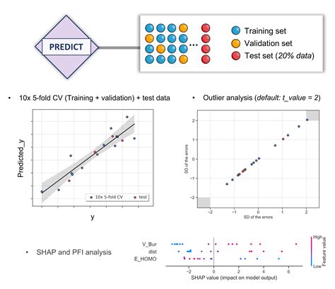 predict predict external test set and feature importance analysis