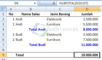 Cara Menggunakan Dan Fungsi Rumus Subtotal Dalam Microsoft Excel Belajar Excel
