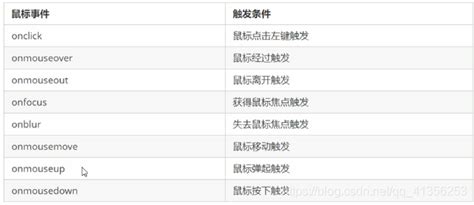 Javascript事件处理机制 Csdn博客