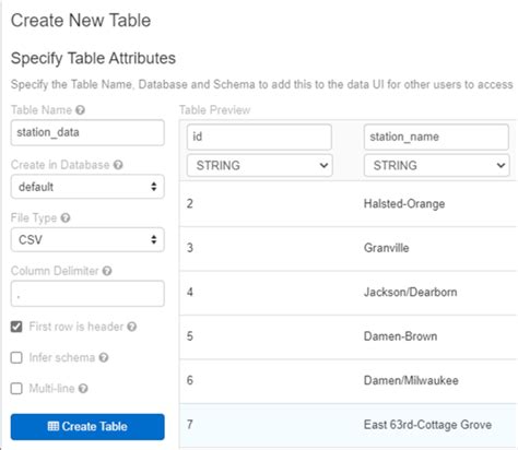 Graph Analytics Using Apache Spark Graphframe Api