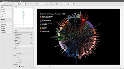 推荐一个作图神器：charticulator，轻松制作炫酷的和弦图 知乎