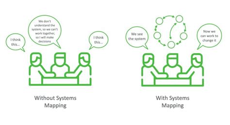 Systems Innovation On Linkedin Systems Mapping Is Key To Better