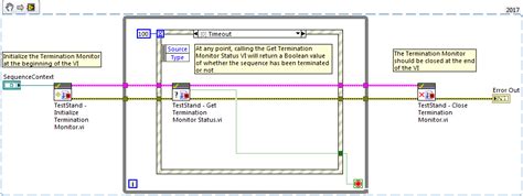 Unable To Terminate Teststand Sequence Ni
