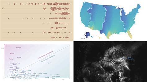 Exciting Visual Graphics That Tell Stories — Dataviz Weekly By