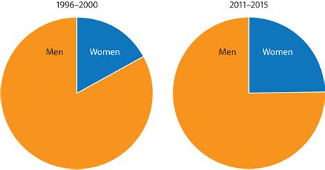 The Obstacles Women Face In Science Four Ecmwf Scientists Talk Ecmwf