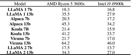 Table Iv From Benchmarking Quantized Llama Based Models On The Brazilian Secondary School Exam