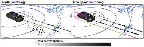 Uno Unsupervised Occupancy Fields For Perception And Forecasting Waabi
