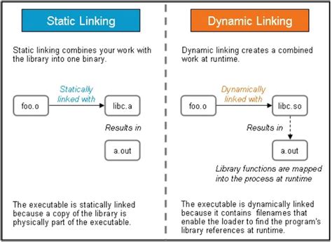 Appimage Vs Snap Vs Flatpak