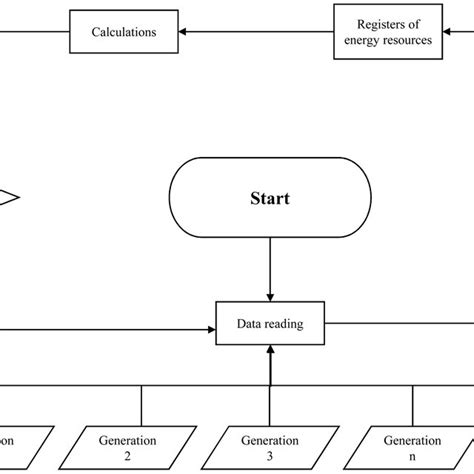 Schematic Methodology Source Own Elaboration Download Scientific Diagram