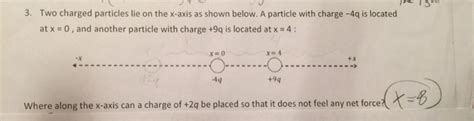 Solved 3 Two Charged Particles Lie On The X Axis As Shown Chegg Com