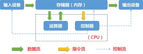第一周 计算机 Linux基础入门 Linux运维部落