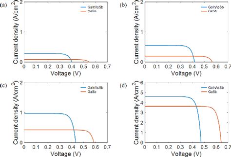 Figure 1 From A Dual Junction Thermophotovoltaic System Based On Tamm
