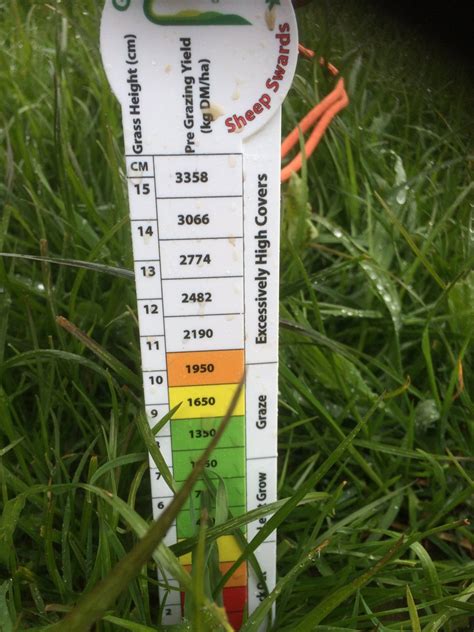 Grass Measurement Forum Farming Britain Ireland Farming Forum Agricultural Discussion