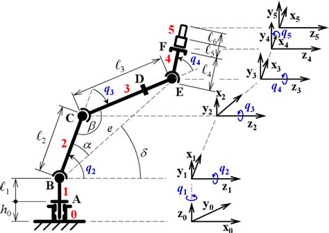 Figure From Modeling And Simulation Of Dof Educational 47 Off