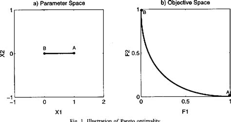 figure 1 from multi objective global optimization for hydrologic models