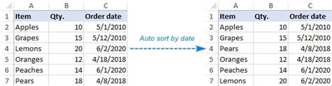 How To Sort By Date On Excel Excel Date Sorting Earn And Excel