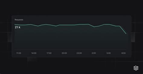 This Is How You Build User Facing Analytics Just An Absolutel