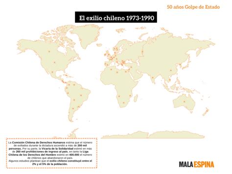 La Prohibición De Vivir En La Patria El Exilio Chileno 1973 1990