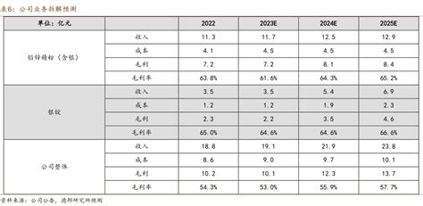 盛达资源股权结构（截至2023年q1 行业研究数据 小牛行研