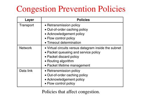 Ppt Congestion Control Algorithms Powerpoint Presentation Free Download Id302085