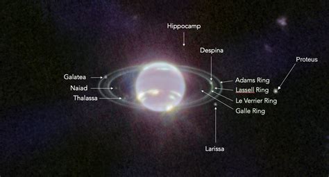 Nepunes Close To How Are Neptune Moons