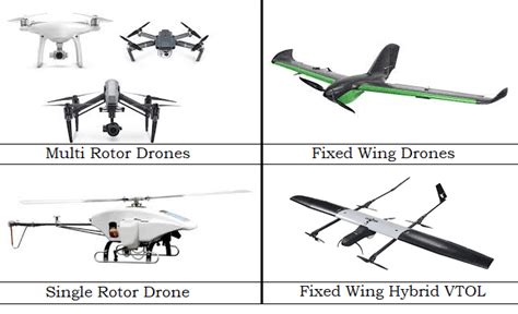 Casa Drone Weights Classifications And Category Explained