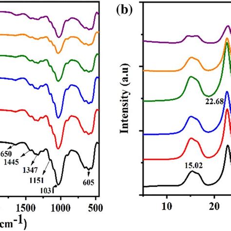 Sem Image Of Cnc 6 A B And Cnc 10 C D Download Scientific Diagram