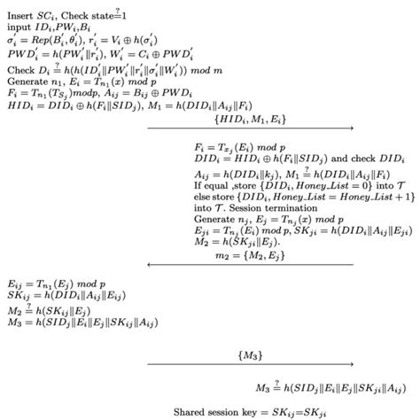 Login Authentication And Key Agreement Between Ui And Sj Download Scientific Diagram