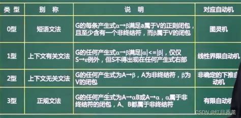 软考中级软件设计师——程序设计语言与语言处理程序基础3 5分,一般是3分软考 语法错误有哪些 Csdn博客 软考中级软件设计师——程序设计语言与语言处理程序基础3 5分,一般是3分软考 语法错误有哪些 Csdn博客