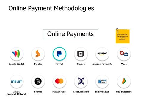 Online Payment Methodologies Ppt PowerPoint Presentation Model Infographics
