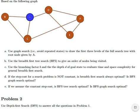 based on the following graph d b a c e f a use graph search i e