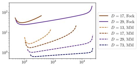 The Minimal Number Of Repeater Stations Per Km For Which The
