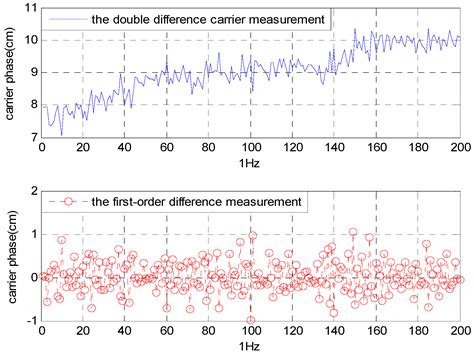 Rotation Matrix Method Based On Ambiguity Function For Gnss Attitude Determination