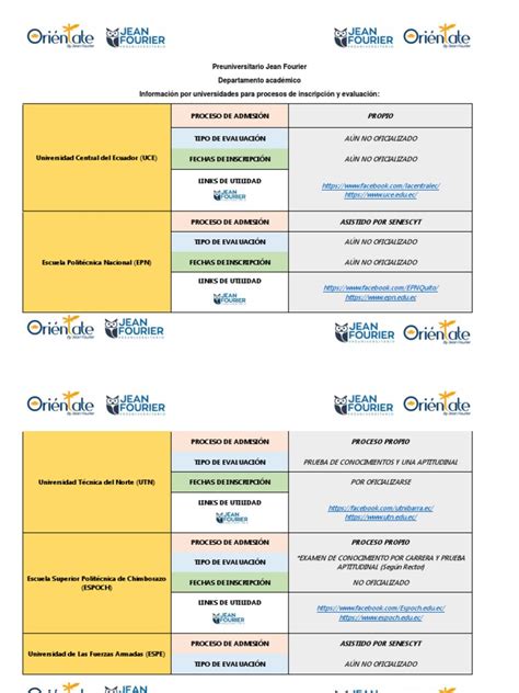universidades y procesos jean fourier 2023 pdf