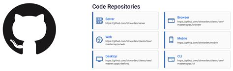 6 Things I Wish Someone Told Me Before I Signed Up For A Password Manager