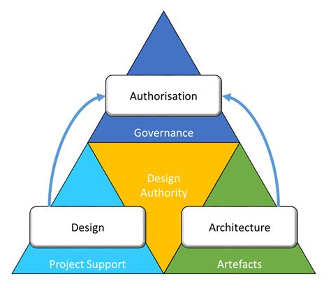 Architecture In The Age Of Agile Introduction By Hesbon Kiptoo Medium