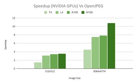 使用 Gpu 加速的 Nvimagecodec 推进医学影像解码 Nvidia 技术博客