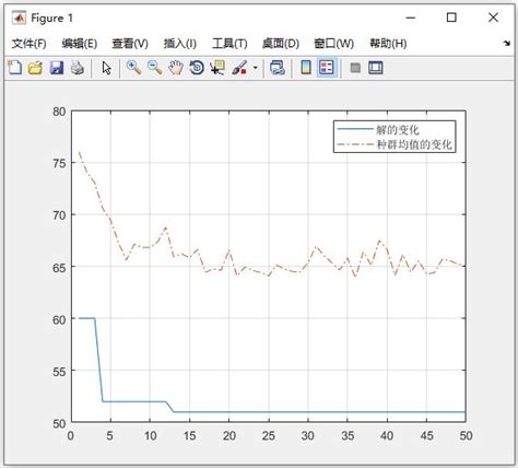 基于matlab多层编码遗传算法的车间调度算法 索炜达猿创