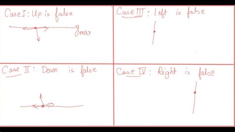 Robot Breakout Codeforces 575 Div 3 Solution Youtube